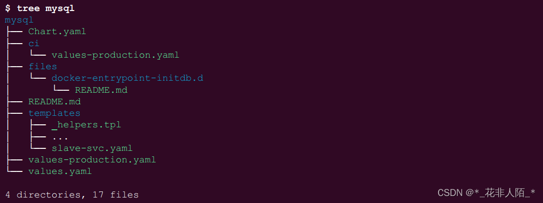 Helm 包管理工具_helm 打包-CSDN博客