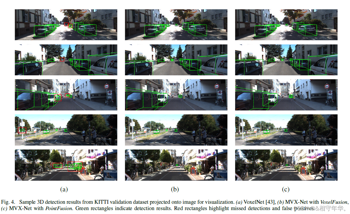 MVX-Net: Multimodal VoxelNet for 3D Object Detection-CSDN博客