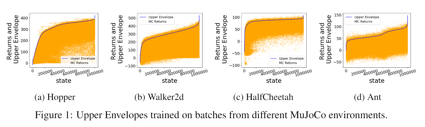 论文理解【Offline RL】—— 【BAIL】Best-Action Imitation Learning for Batch Deep ...