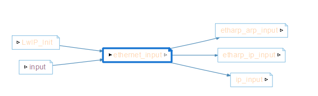 Lwip(chapter 210)网络接口 Netif Network Interface Abstraction Csdn博客