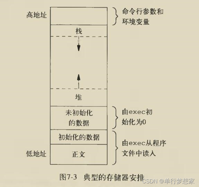 Linux系统编程 进程linux Jincheng编程 Csdn博客 7755