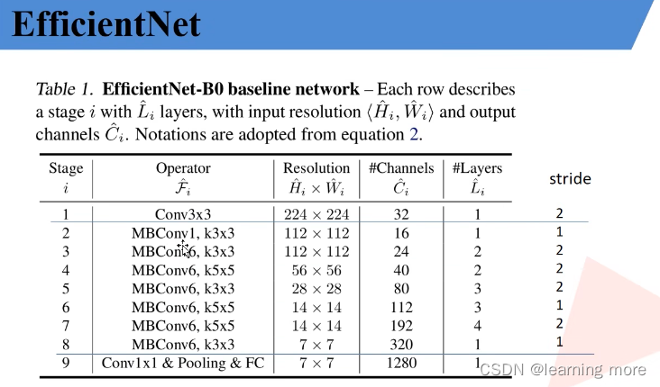 EfficientNet-CSDN博客