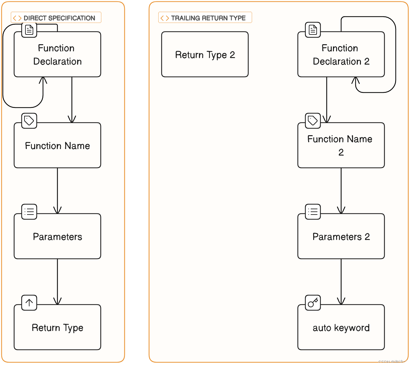 【C++ 函数和过程 进阶篇】全面掌握C++函数返回值：从入门到精通的实战指南_c++ 函数返回标志位技巧-CSDN博客