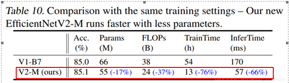 Efficient Net_V2_efficientv2-CSDN博客