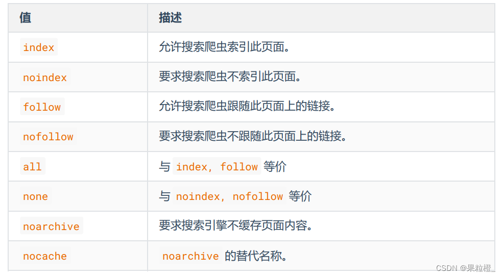 Web前端html学习笔记6——框架、实体、全局属性和元信息htmland实体 Csdn博客 7747