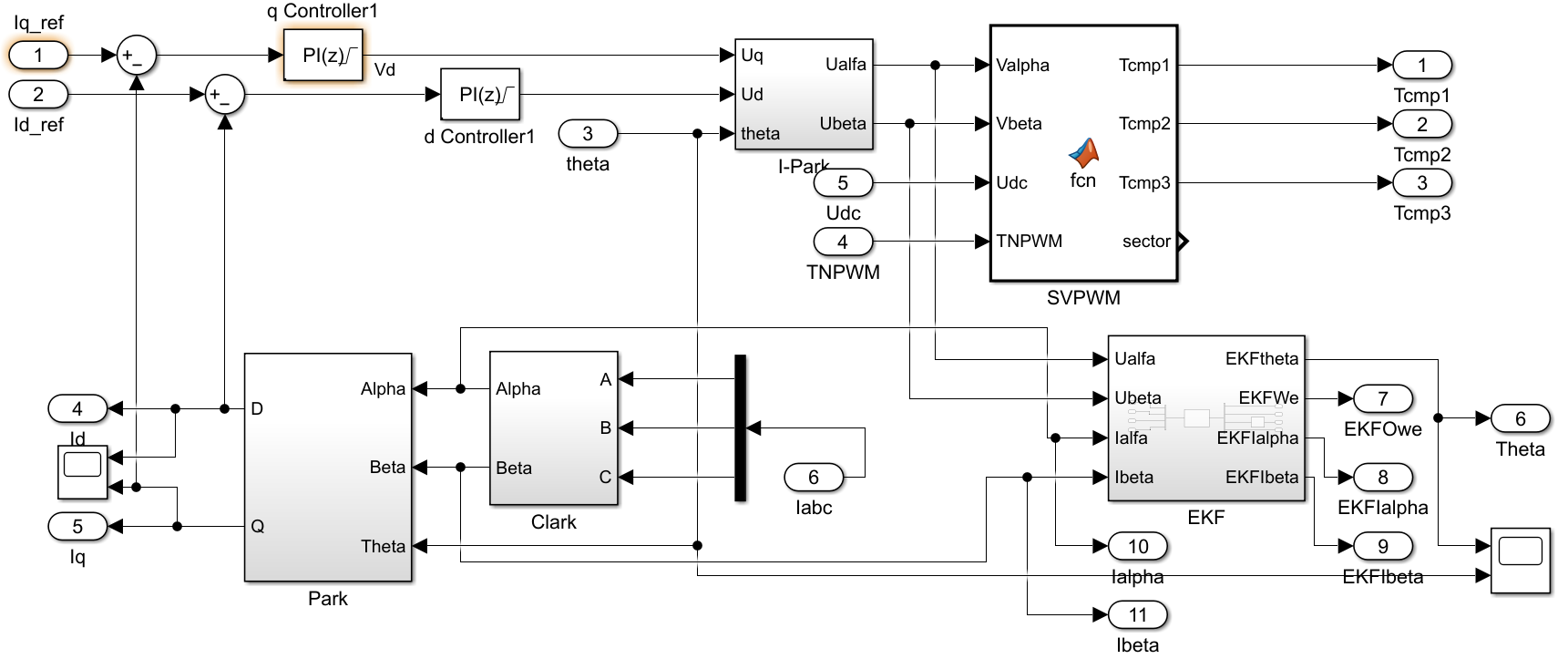 Kitten Claw: PMSM’s FOC Control 14-Implementation of FOC sensorless dual closed loop based on ...