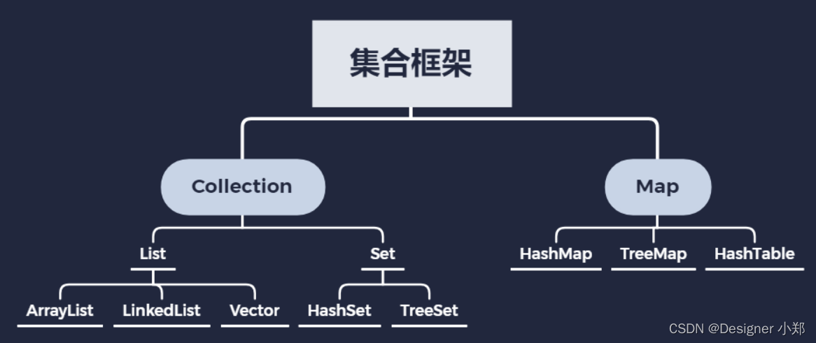 【javase专栏50】java集合类vector解析,一款线程安全的动态数组容器线程安全的对象vector Csdn博客
