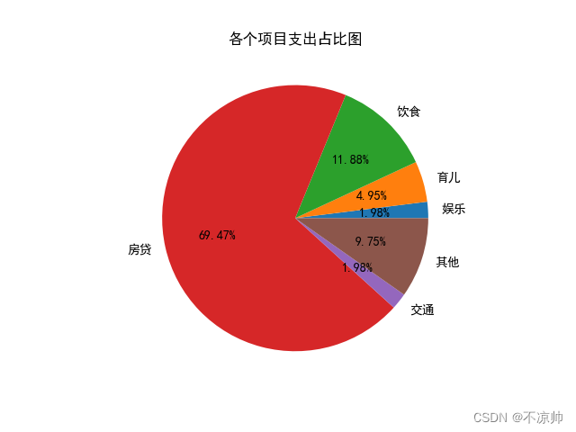 Python的使用matplotlib.pyplot库画图（入门例子）_from matplotlib import pyplot-CSDN博客