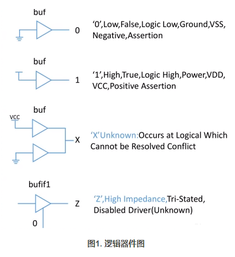 FPGA方向实习报告_csdm fpga实训报告-CSDN博客