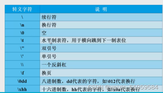 python基础知识学习_python 的eg-CSDN博客