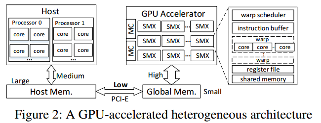 [论文笔记] Scaph: Scalable GPU-Accelerated Graph Processing with Value-Driven Differential ...