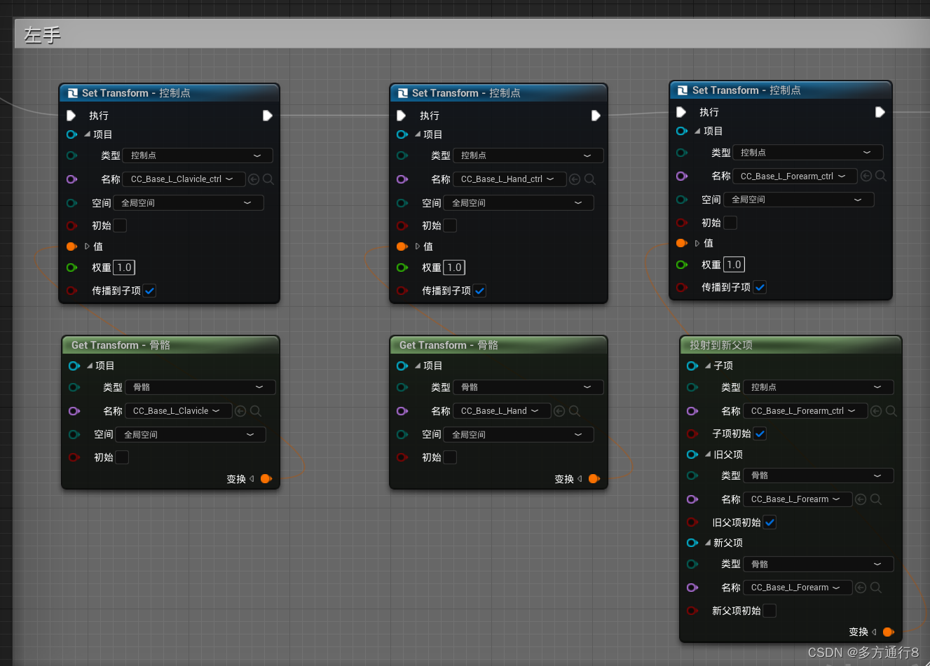 UE4/5Control Rig绑定（向后解析以及使用control rig修改动画）_ue控制绑定-CSDN博客