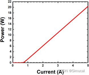 斜率效率为~ 4.8 W/A的910 nm GaAs基半导体激光器架构及数据库成功开发_激光器斜率效率-CSDN博客