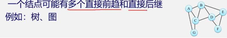 1绪论——青岛大学王卓老师数据结构课程课堂笔记青岛大学数据结构笔记 Csdn博客