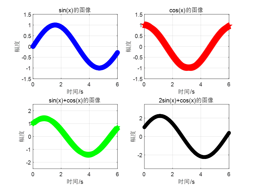 Matlab 基础笔记三二维图像绘图matlab画二维图像代码 Csdn博客