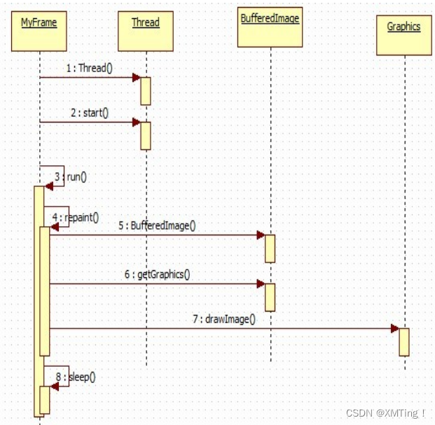 Java小游戏 超级玛丽 利用java实现一个200行的项目 Csdn博客