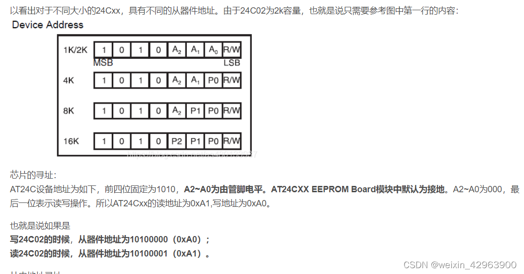 树莓派4b编写i2c驱动读取eepromat24c02树莓派4b I2c Csdn博客