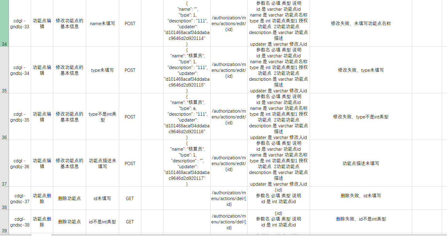 测试用例的编写 Csdn博客 