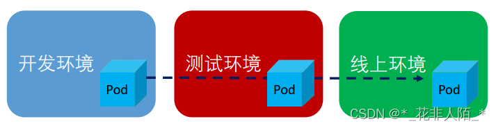 Kubernetes—configmap 与 Secretkubectl Get Configmap Csdn博客 
