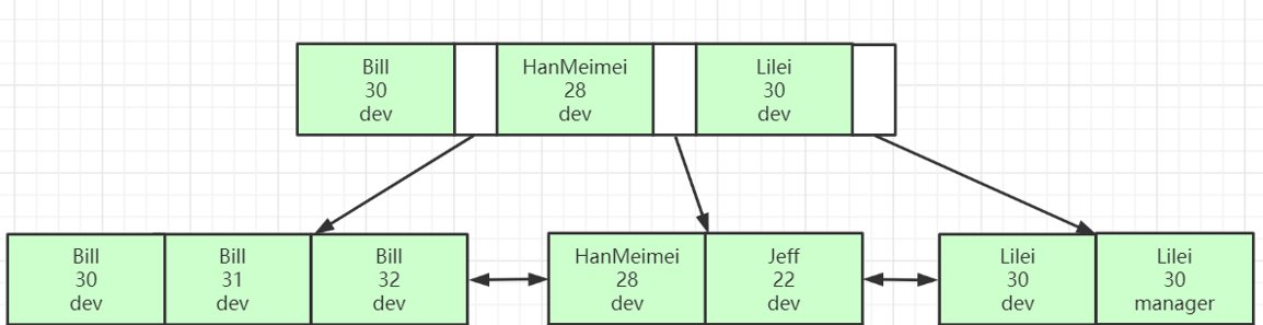 Mongodb索引详解 Csdn博客 
