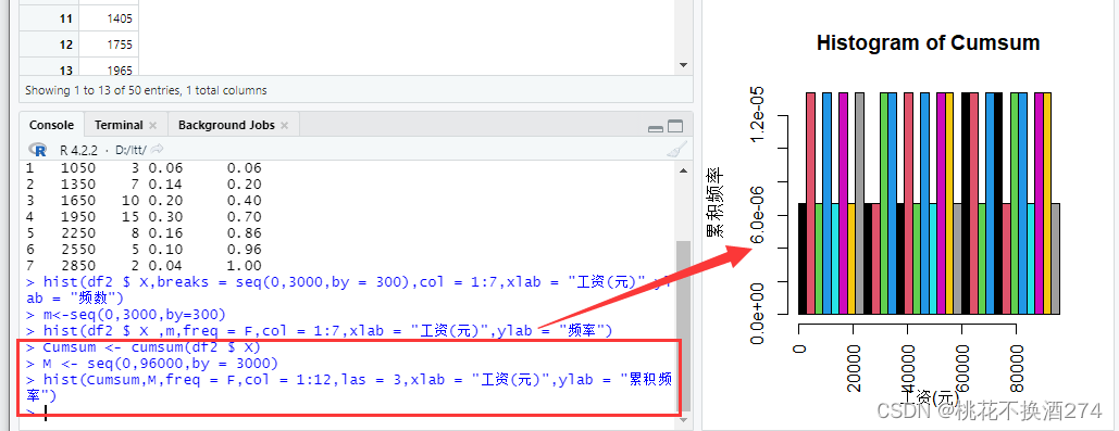 多元数据的数学表达及R使用_(2)对下面的相关系数矩阵,试用r语言求其逆矩阵,特征根和特征向量-CSDN博客