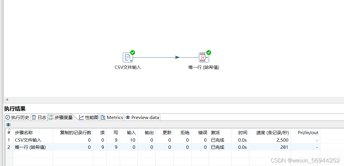 kettle案例——数据清洗与校验（完全去重）_kettle数据校验_weixin_56944252的博客-CSDN博客