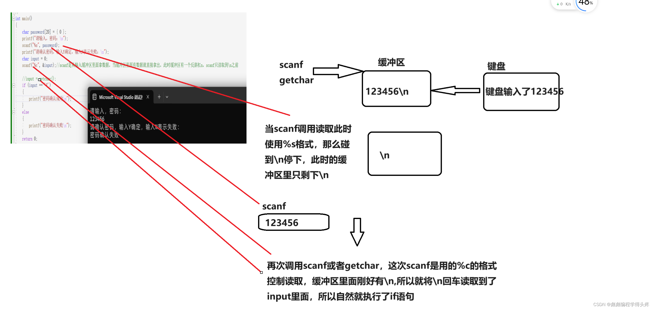 C语言scanf 和 getchar函数详解_scanf char-CSDN博客