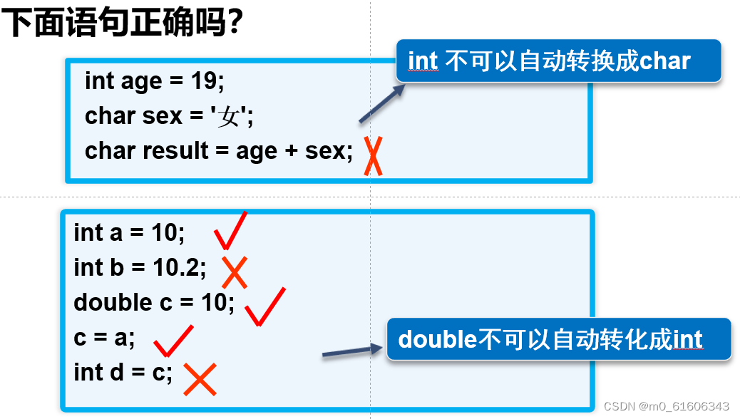 Java数据类型与运算符(二) Csdn博客