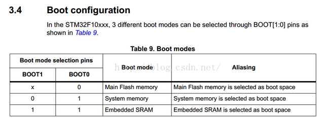 STM32的BOOT0和BOOT1_stm32擦除代码boot0 boot1-CSDN博客