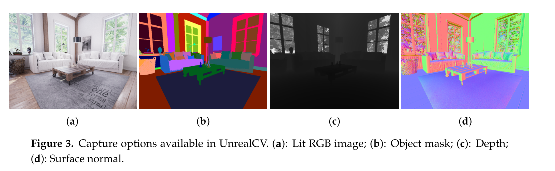 仿真数据生成工具以及现有的仿真数据集_仿真数据合成流程-CSDN博客