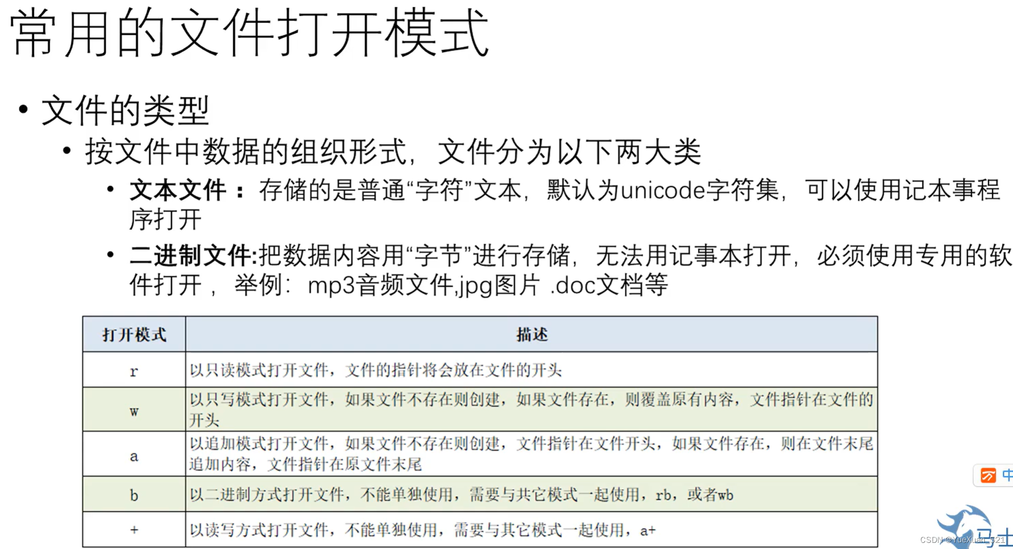 Python编码格式、文件操作、目录操作 Csdn博客 