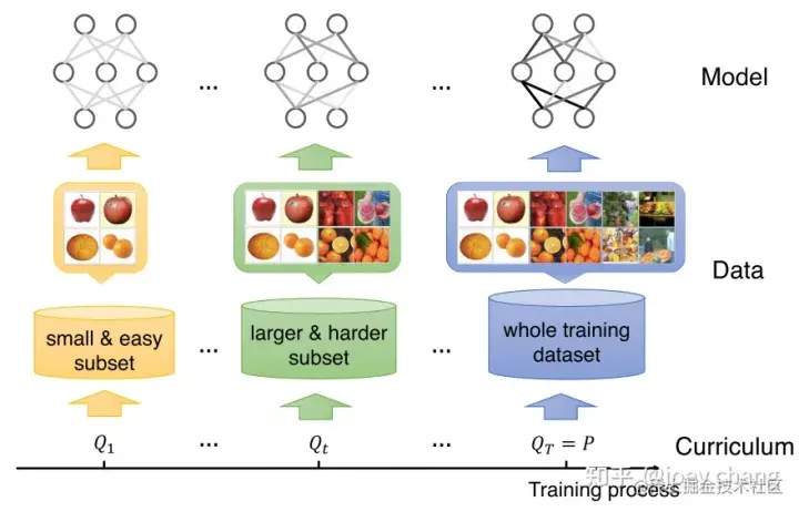 [kdd2022] Spatial Temporal Trajectory Similarity Learning In Road Networks 轨迹表示学习 Csdn博客