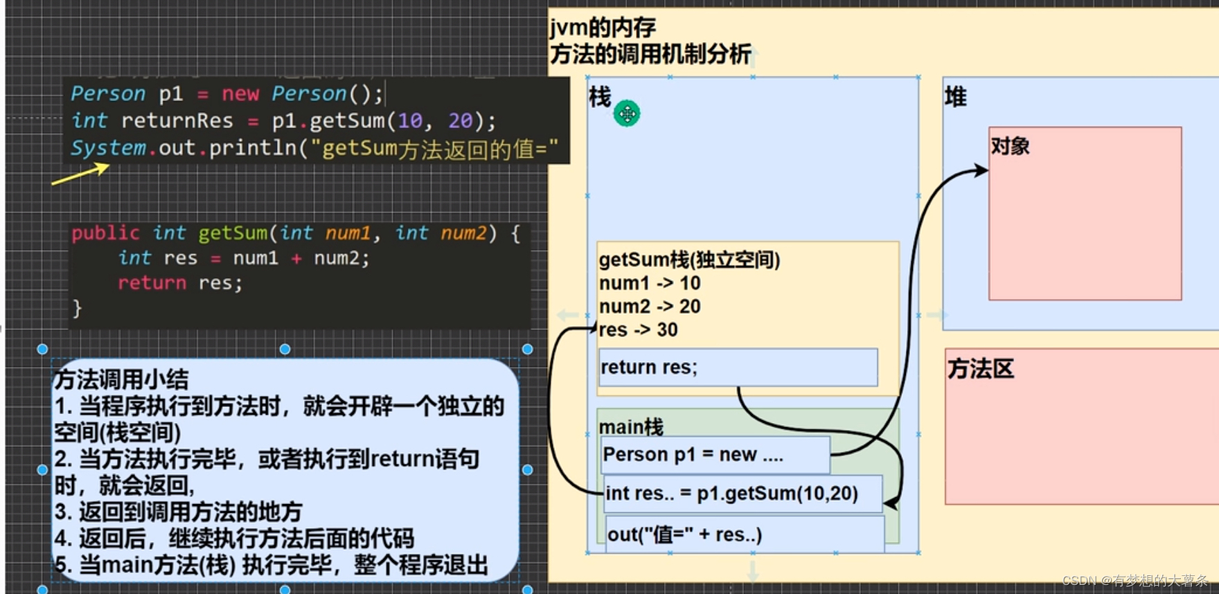 Java基础语法学习 Java 基础语法 Csdn博客