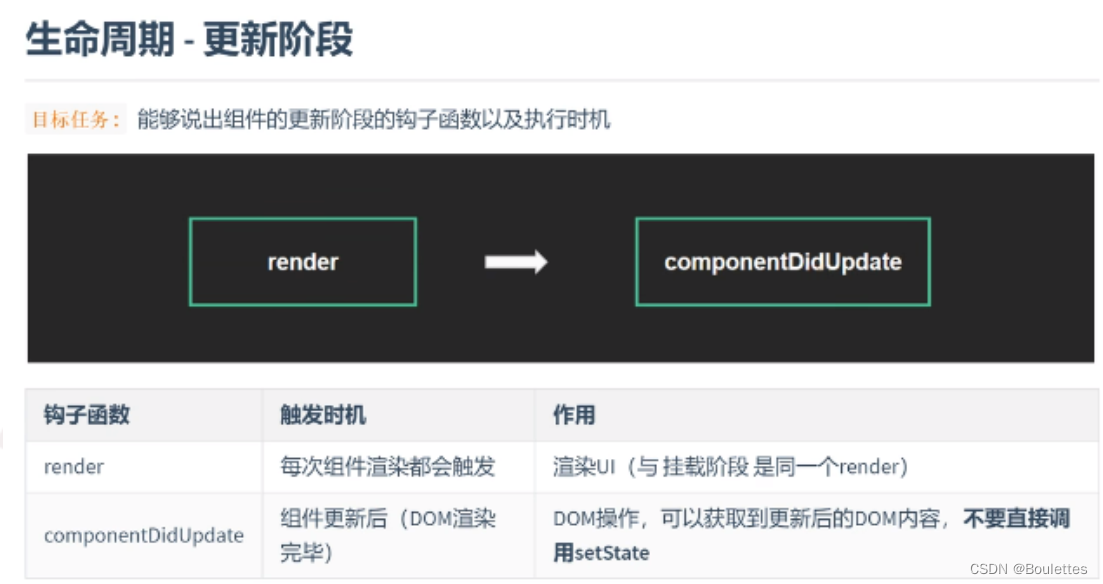 React 生命周期、hooksreact Hooks 组件销毁 Csdn博客