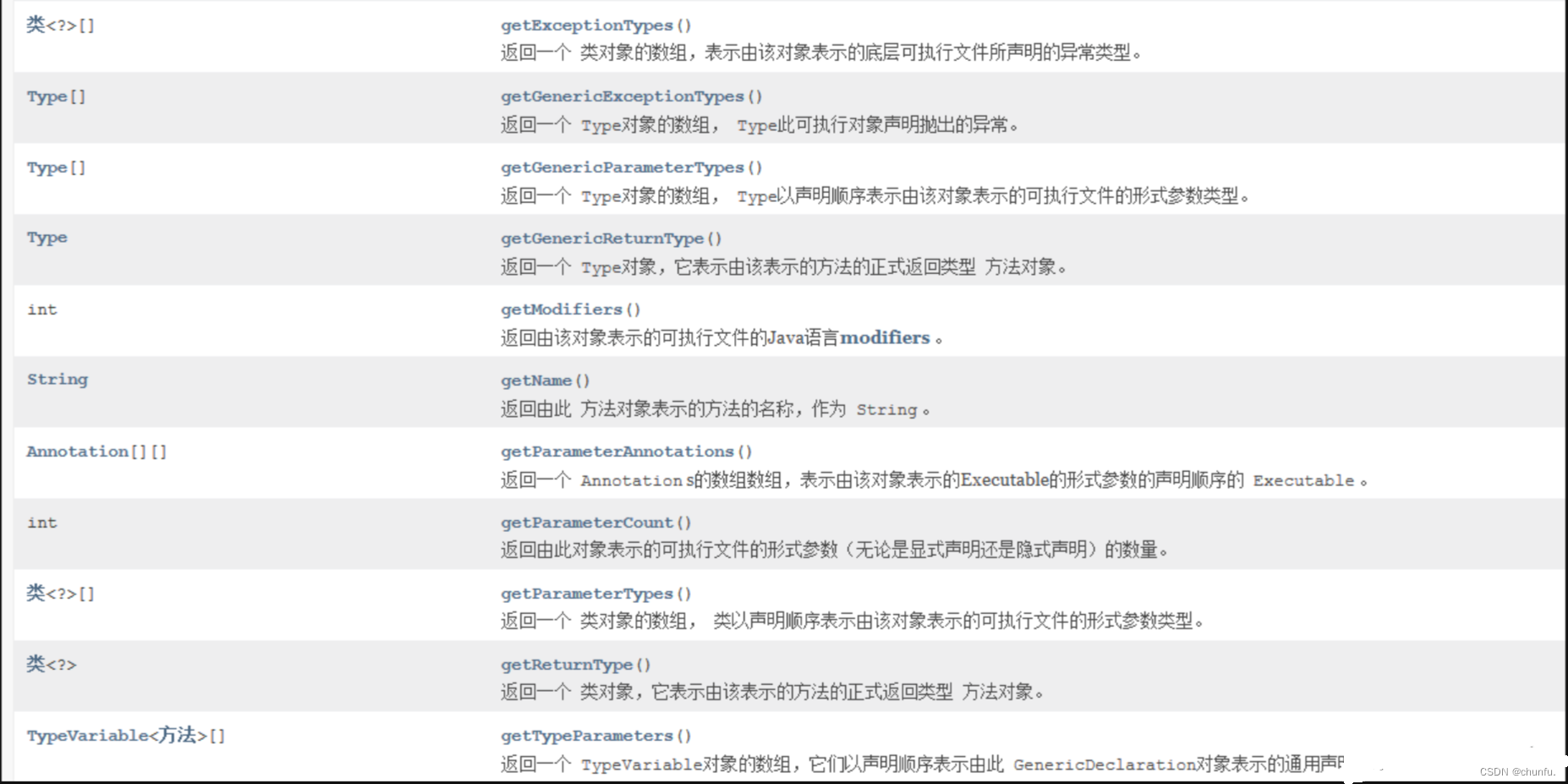 Java 反射 Csdn博客