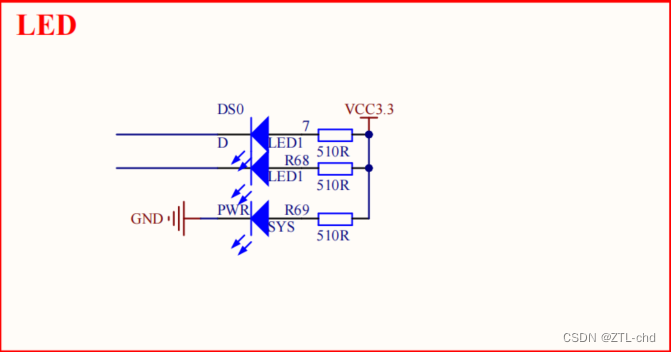 STM32F407ZGT6标准库学习——2-GPIO-CSDN博客