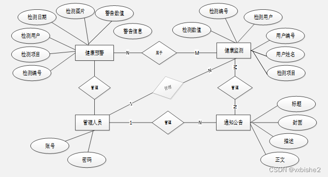 Springboot 个人健康管理系统小程序 计算机毕设 附源码 30973基于springboot的个人健康检测程序 Csdn博客