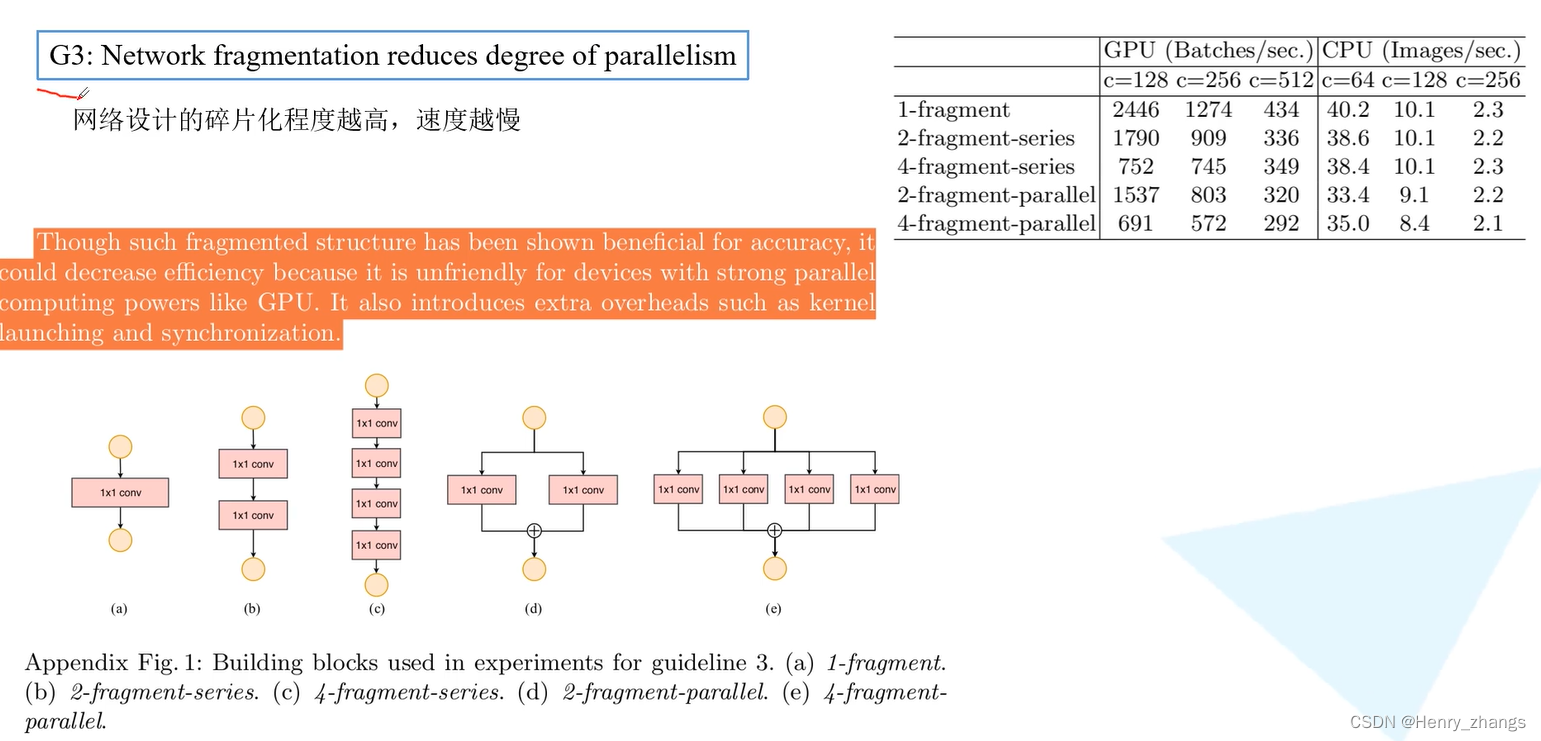 ShuffleNet V2 迁移学习对花数据集训练_shufflenetv2进行预训练的效果-CSDN博客