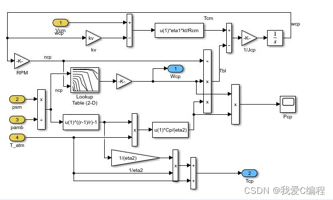 基于simulink的车用质子交换膜燃料电池(PEMFC)PID控制系统仿真_pemfc simulinl模型-CSDN博客