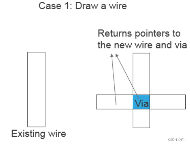 setEditMode_editcommitroute-CSDN博客