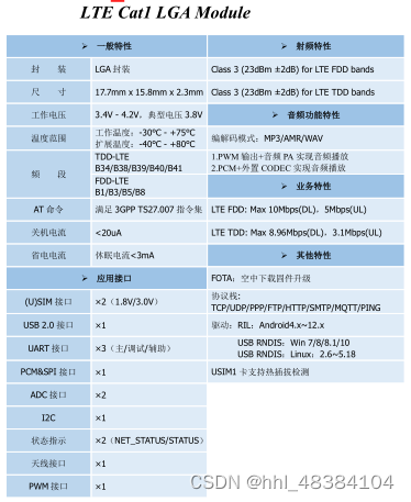 上海域格ASR1602平台cat1模块-CSDN博客