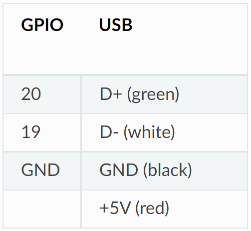 ESP32-S2 USB & UART 下载总结_esp32s2下载模式-CSDN博客