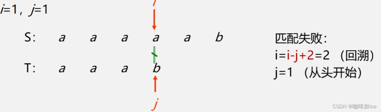 数据结构学习第四章串和数组采用顺序存储实现串的初始化、取子串、串长、模式匹配操作。 2研究者将人的dna和 Csdn博客