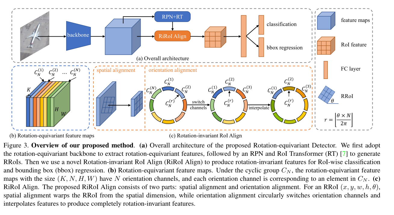 【论文阅读】ReDet-CSDN博客