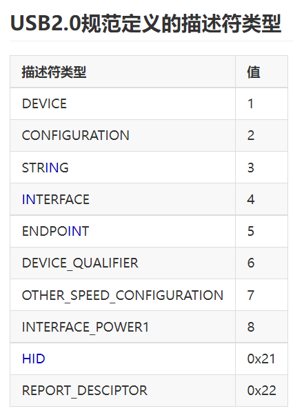 [RCTF2019]printer详解（python脚本、USB协议精解、TSLP2文档阅读）-CSDN博客