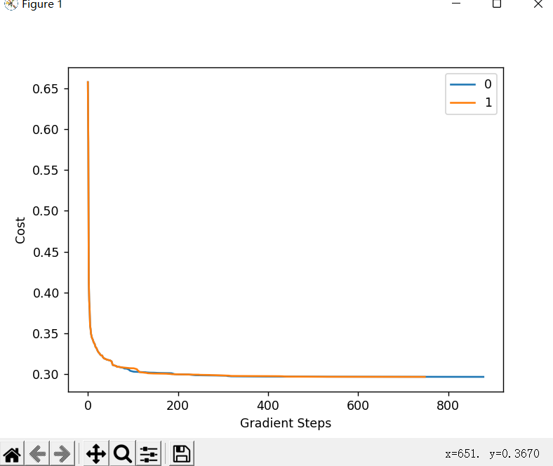 机器学习——逻辑回归_utils.features-CSDN博客