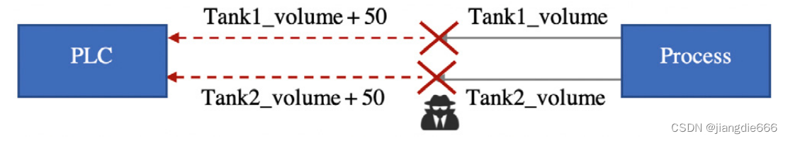 基于IDS模型设计的ICS_ids序列表征语义-CSDN博客