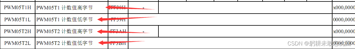 二：PWM配置_pwmcfg-CSDN博客