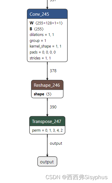 目标检测 YOLOv5 - 模型的输出_yolov5 output-CSDN博客