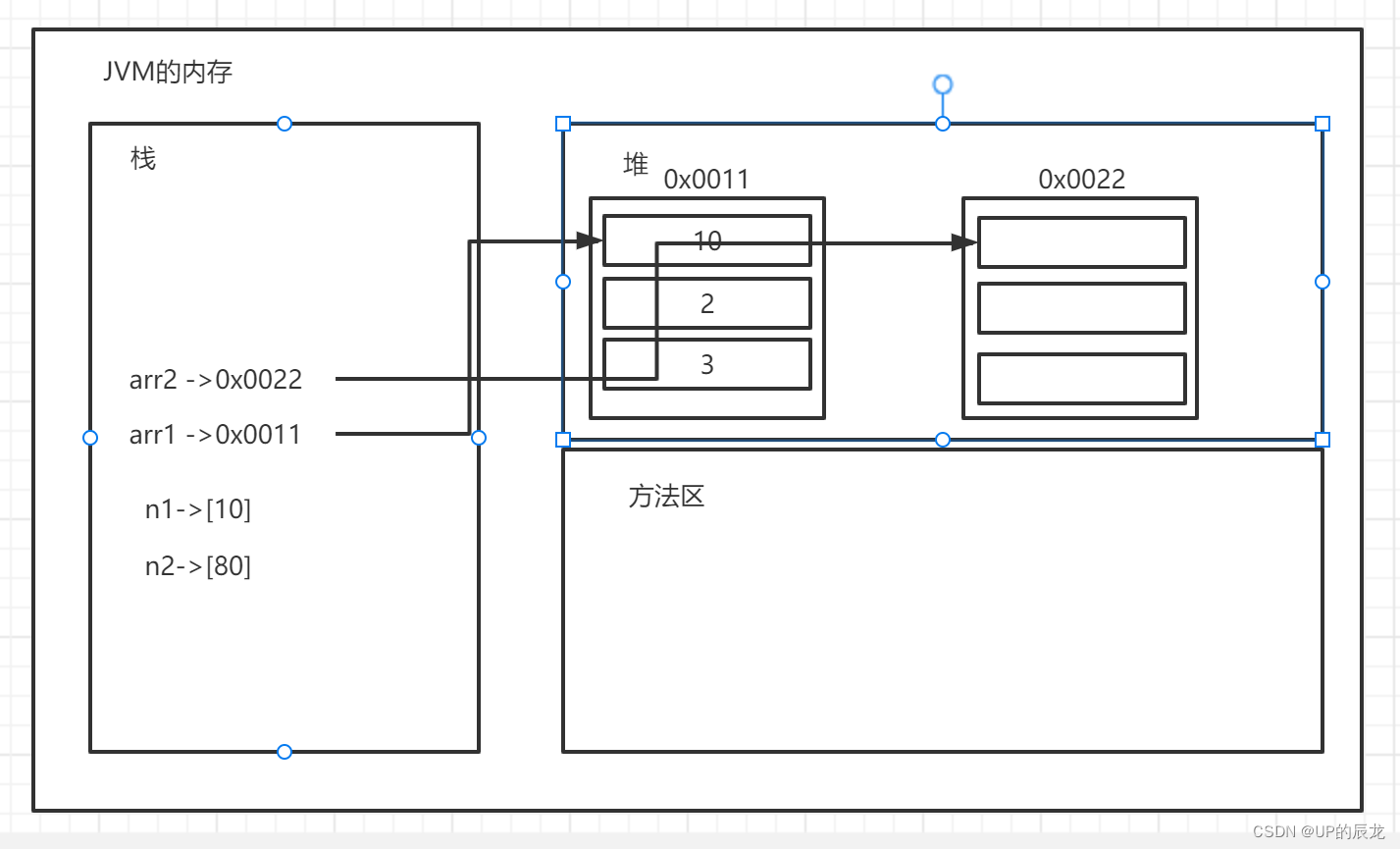 (四)java中数组的使用java方法调用数组 Csdn博客